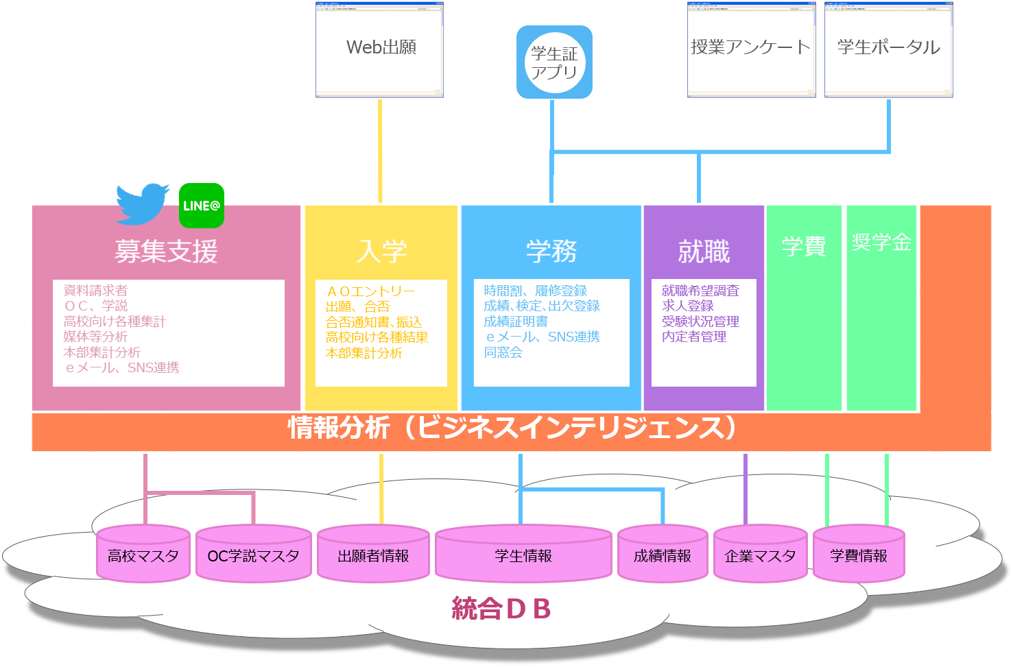 %e3%82%a4%e3%83%a1%e3%83%bc%e3%82%b8%e5%9b%b3 | 株式会社ジェイ・エス・エス